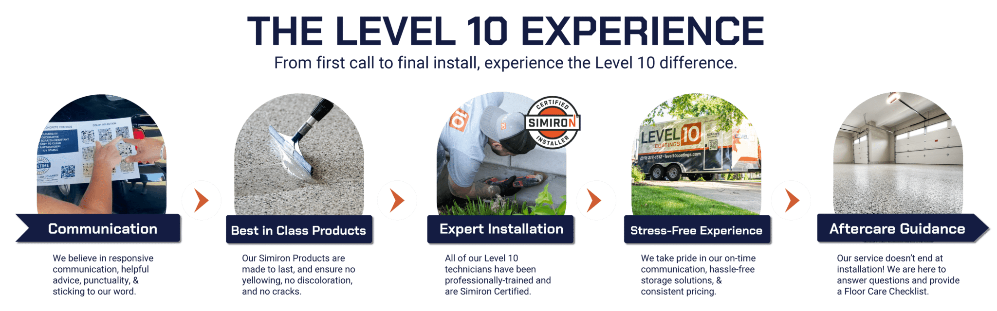 Concrete Coating Experts in Crown Point | Level 10 Coatings